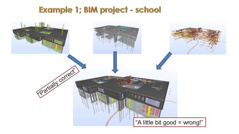 Bim Status Report 2016 Bim Use Cases