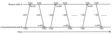 de sync a doppler enhanced time synchronization for mobile underwater
