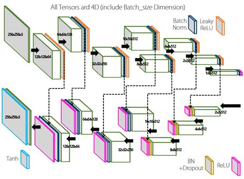 github yangjumi image creation project using gan model and cnn model