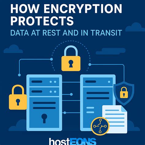 How Encryption Protects Data At Rest And In Transit Hosteons Best Vps Dedicated Servers And