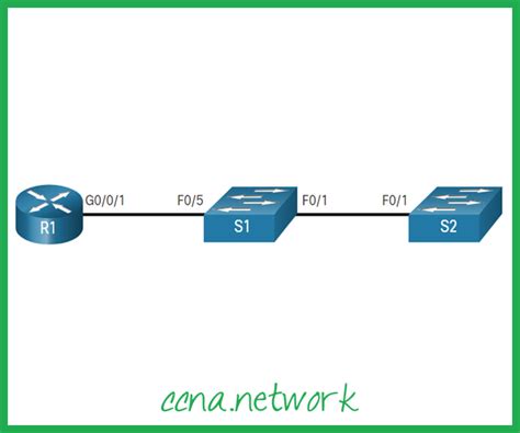Descoberta De Dispositivo LLDP CCNA 200 301