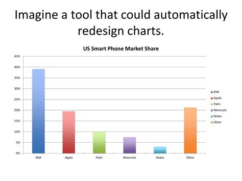 Ppt Revision Automated Classification Analysis And Redesign Of Chart Images Powerpoint