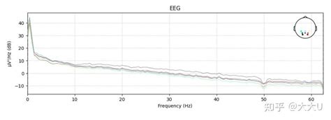 Python For EEG基础代码讲解1 知乎