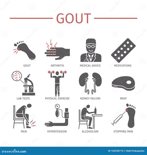Gout Symptoms Treatment Flat Icons Set Vector Signs For Web Graphics Stock Vector
