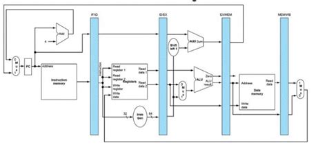Solved Write Vhdl Code That Have 1 Regesters2 Data