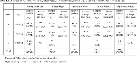 Table 1 From Assessment Of Population Based Sampling For Detection Of