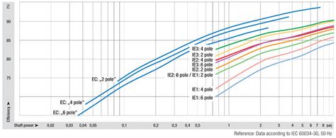 High Efficiency Ec Motors From 01 Kw To 10 Kw For Fans Download