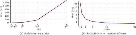 Figure 1 From Boolean Matrix Factorization Meets Consecutive Ones