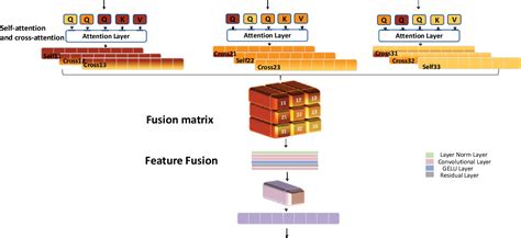 Multimodal Hyperspectral Image Classification Via Interconnected Fusion