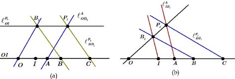 Figure 2 From Progress In Invariant And Preserving Transforms For The