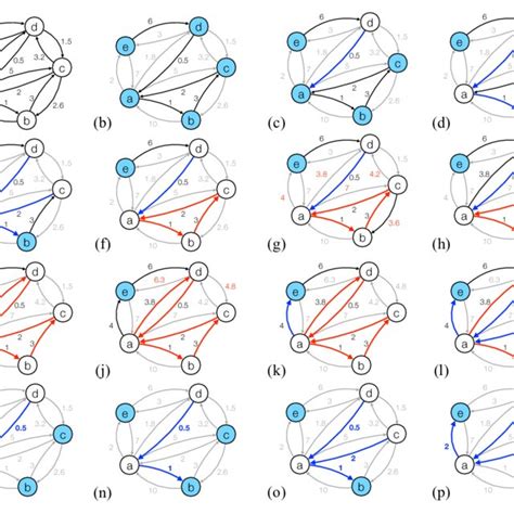 An Example Demonstrating How Algorithm 1 Works Download High Resolution Scientific Diagram