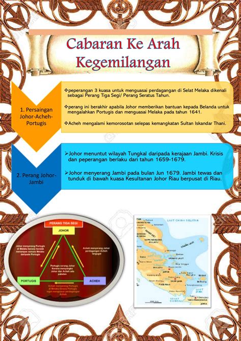 Nota Ringkas Sejarah Tingkatan 2 Bab 6 Kesultanan Johor Riau Sejarah