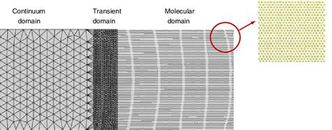 Modeling A Nano Scale Plate With The Coupling Atomistic Continuum Model