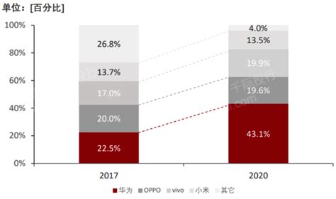 2022年操作系统行业研究报告 Ofweek物联网