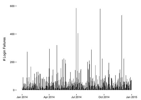 R 101 Aggregate By Quarter R Bloggers