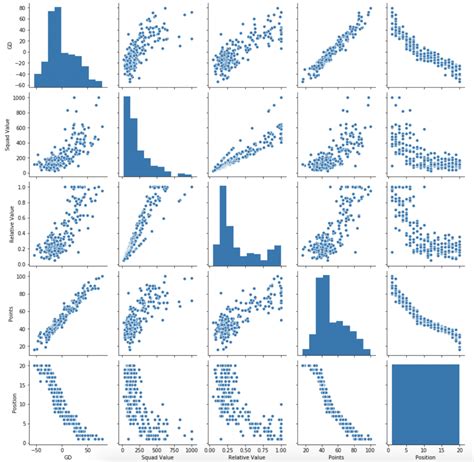 introduction to simple linear regression in python fc python