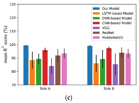 Energies Free Full Text Prediction Of Nox Emissions From A Coal Fired Boiler Based On