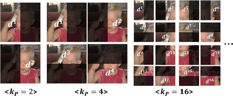 Figure 2 From Deformable Part Region Learning And Feature Aggregation Tree Representation For