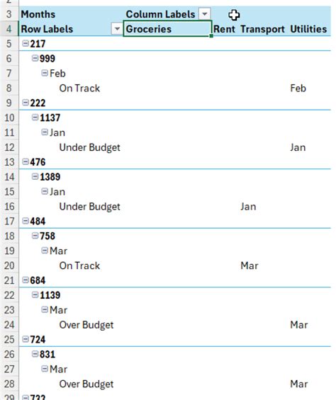 How To Show Actual Value Not Sum In Excel Pivot Table Excel Insider