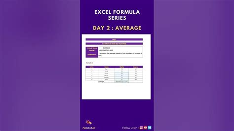 🔥 Excel Formula Series Day 2 Average Formula Excel Exceltips Youtube