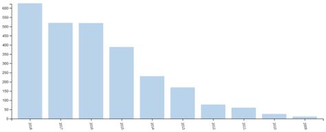 Collecting And Analyzing Twitter Data Using R R Bloggers