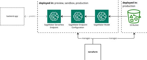 Delete Strategies For Large Tables Using Postgres By Melanie Gomes Joor Engineering Medium