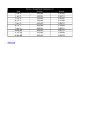 Sunrise And Sunset Times In North Charleston Sc June Course Hero