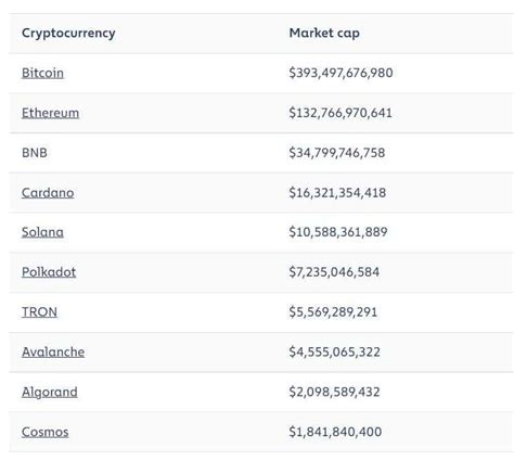 Whats A Layer 1 Blockchain Protocol Coin Bureau Ai Seed Phrase Finder