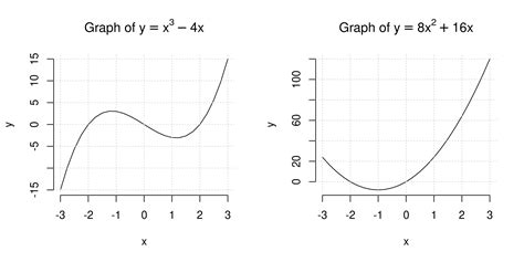 2 Plotting In R — Numerical Methods For Ec139