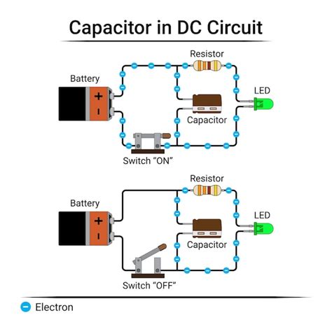 Premium Vector Capacitor In Dc Circuit Suitable For Educational