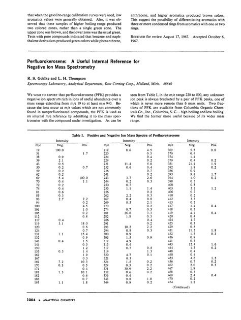 Perfluorokerosine Useful Internal Reference For Negative Ion Mass