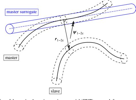 Figure 1 From Analytical Disk Cylinder Interaction Potential Laws For The Computational Modeling
