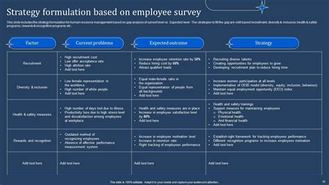 Top 10 Manpower Optimization Powerpoint Presentation Templates In 2025