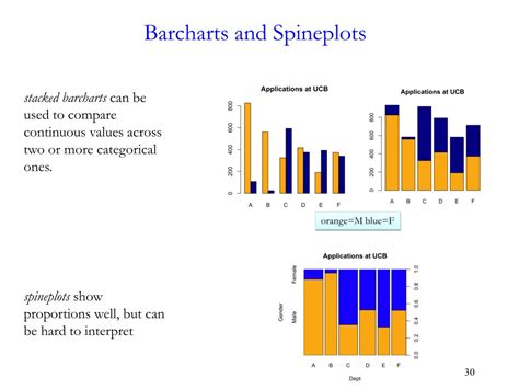 PPT - Exploratory Data Analysis & Visualization: Unveiling Patterns in Data PowerPoint ...