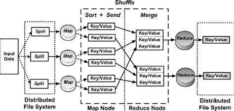 figure 1 from bighybrid a toolkit for simulating mapreduce in hybrid