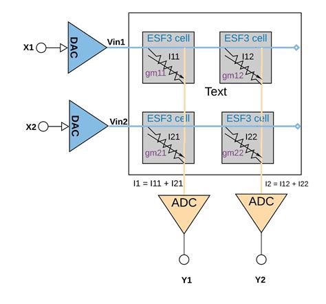 How Analog In Memory Computing Can Solve Power Challenges Of Edge Ai