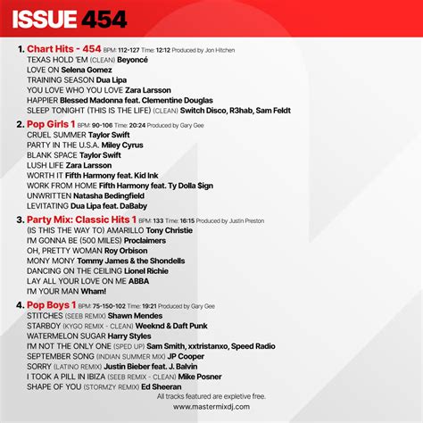 Issue 454 Mastermix