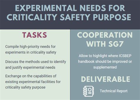Nuclear Energy Agency Nea Criticality Safety Integral Experiments