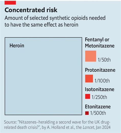 Synthetic Opioids Any Reactive Agent To Test Them R Novelopioids
