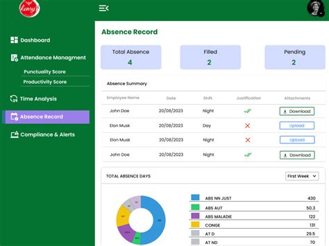 A Fully Responsive Design Template Of Application Upwork