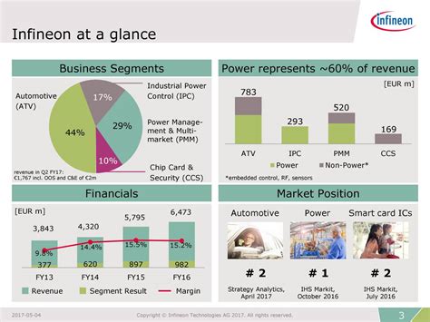 Infineon Technologies Ag 2017 Q1 Results Earnings Call Slides