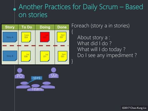 Scrum Drawing Game 20 Draw Your Dream House Chao Kung Liu Pdf Scrum Drawing Game 20 Draw Your Dream House Chao Kung Liu Pdf