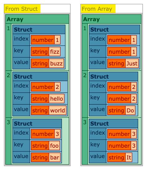 Normalizing Collection Entries In ColdFusion Cyberdime Io