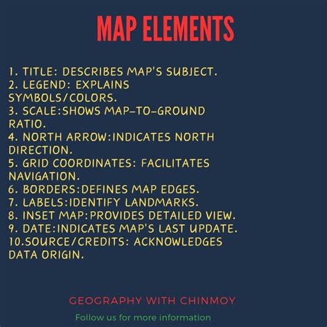 Chinmoy Paramanick On Linkedin Map Elements Maps Consist Of Various