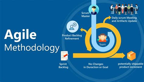 Agile Methodology In Mobile App Development Best Practices And