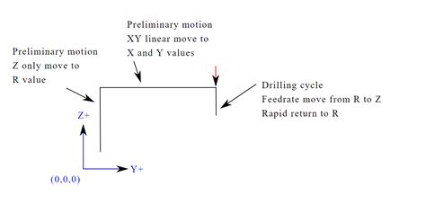 Linuxcnc G Code — Wiki Cnc