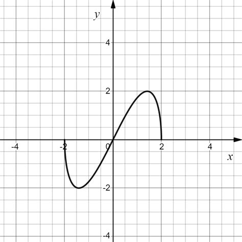 A Use A Graphing Utility To Graph The Function B Use Th Quizlet