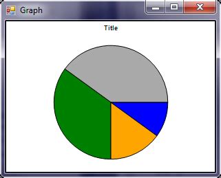 C Removing Label Lines From Zedgraph Pie Chart Stack Overflow
