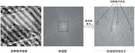 遥感图像处理（北师）笔记遥感图像处理边界阈值 Csdn博客