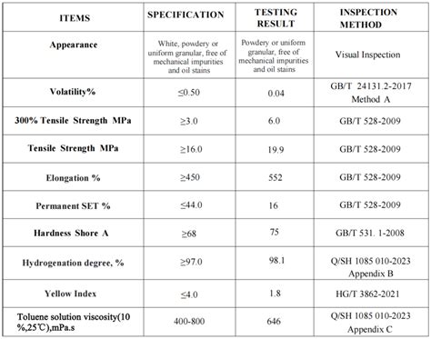 Thermoplastic Elastomer Hydrogenated Styrene Butadiene Block Copolymer